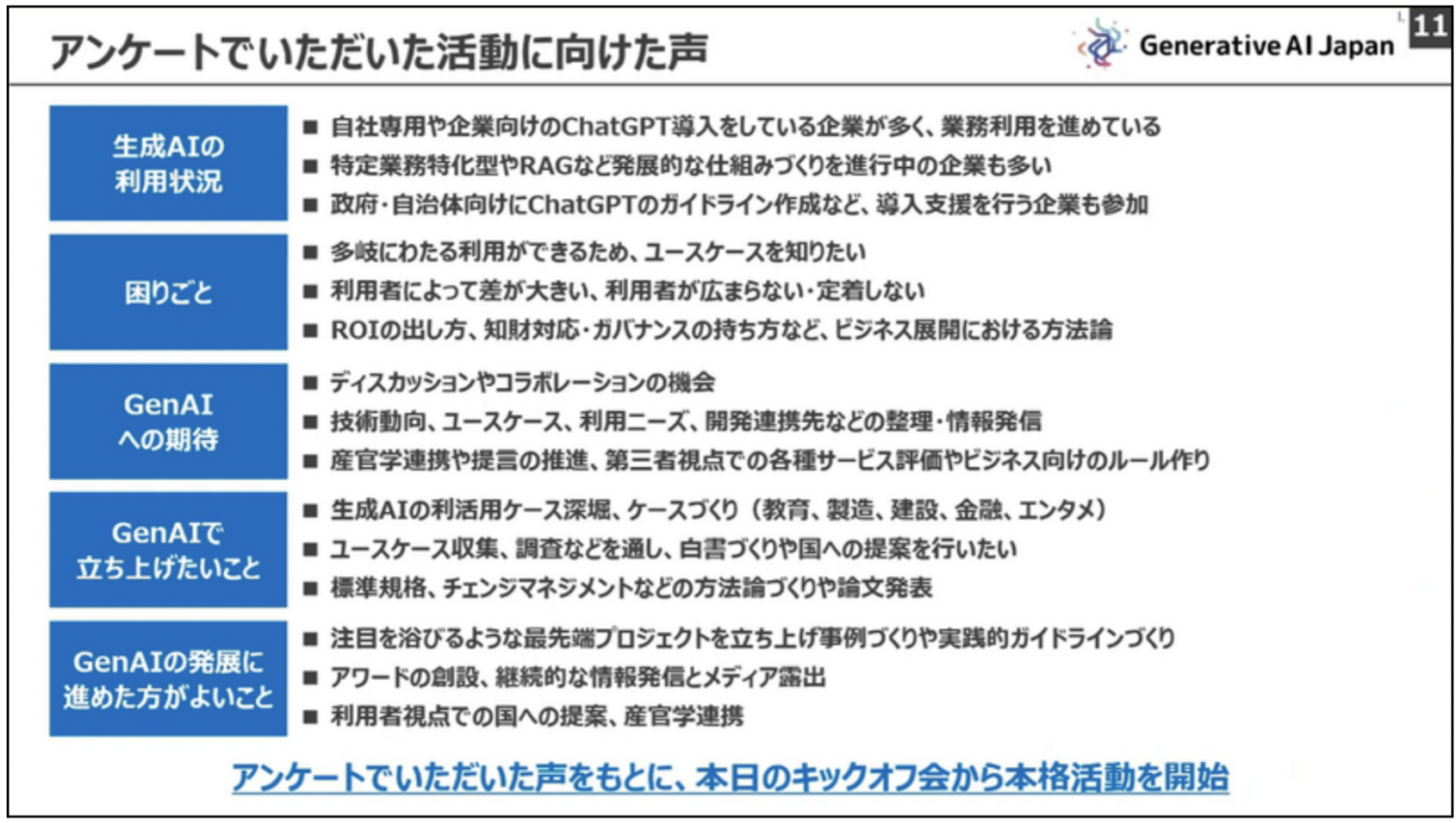一般社団法人Generative AI Japan（略称「GenAI」）