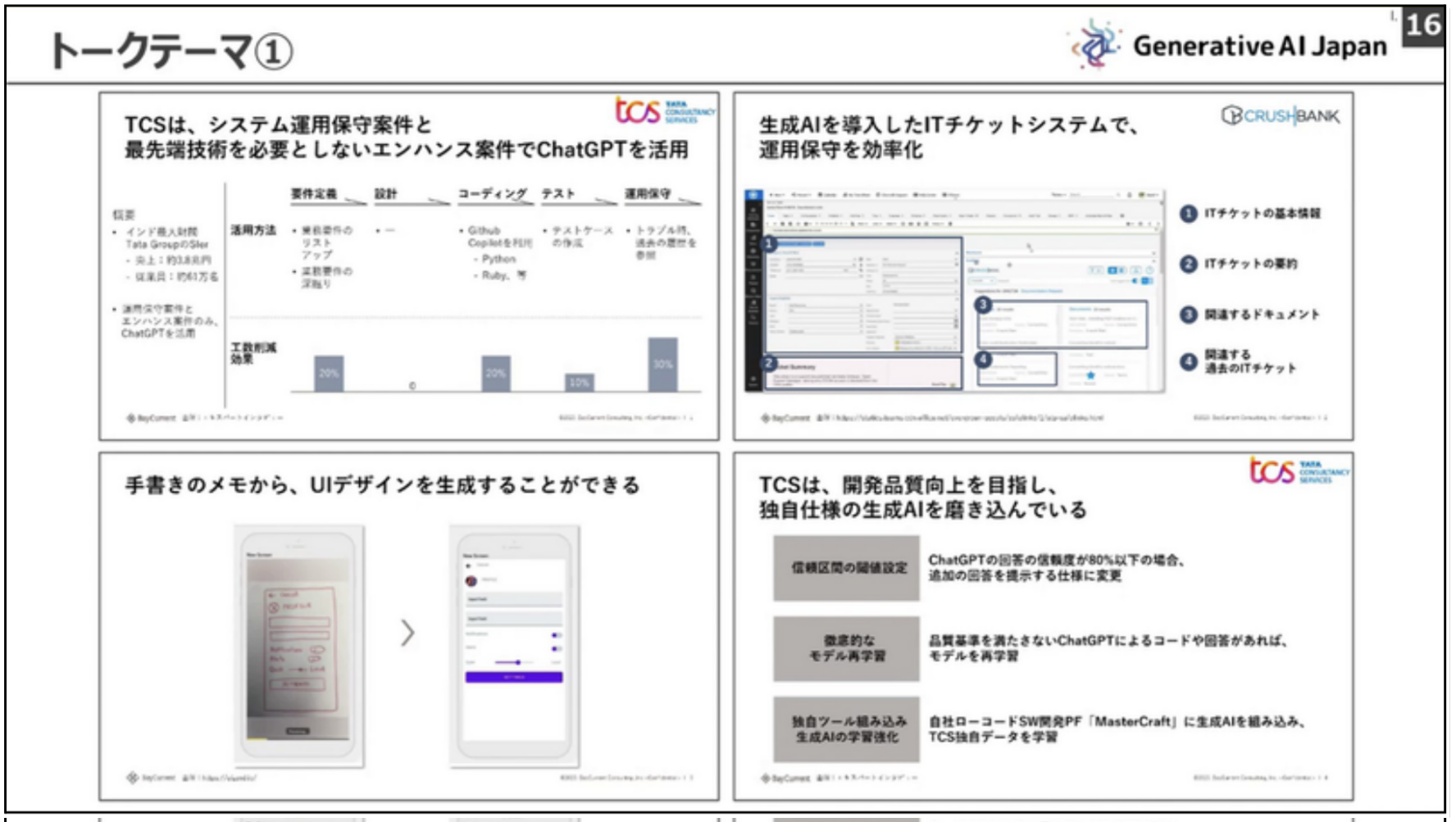 一般社団法人Generative AI Japan（略称「GenAI」）